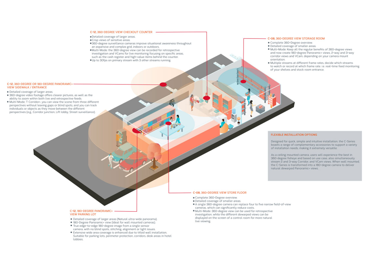 Resources Archive - Oncam: Experts in 360-degree and 180-degree Video ...